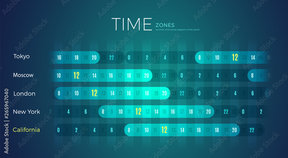 Time Zones diagram wall poster vector template Stock Vector | Adobe Stock