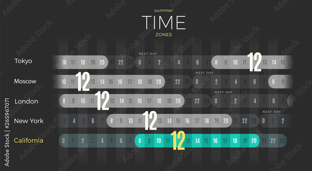 Time Zones diagram wall poster vector template Stock Vector | Adobe Stock