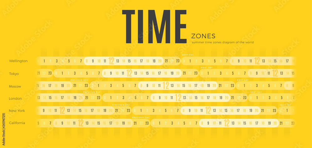 Time Zones diagram wall poster vector template Stock Vector | Adobe Stock