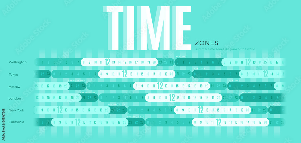 Time Zones diagram wall poster vector template Stock Vector | Adobe Stock