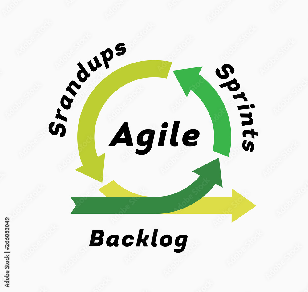 Stockvector The concept of rapid product development. The concept of ...