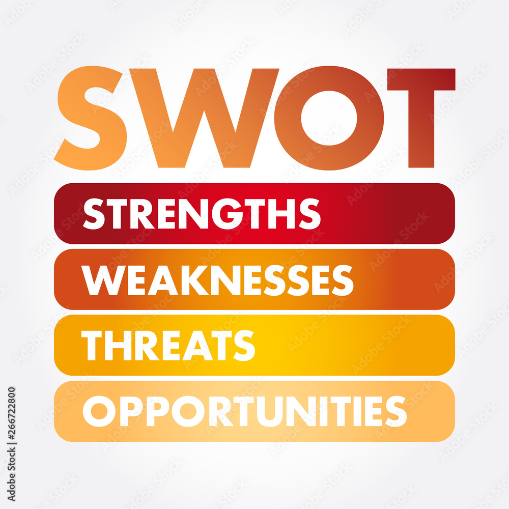 SWOT Analysis business concept, strengths, weaknesses, threats and ...