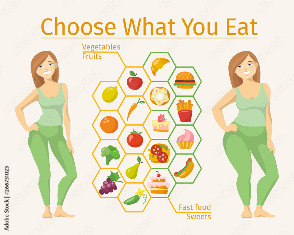 Choose what you eat vector poster with a woman and food diagram. Stock ...