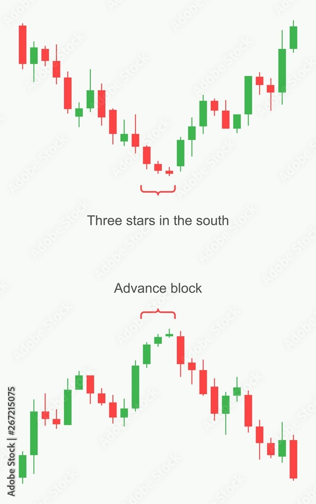 Stock market and exchange. Forex trading pattern. Stock market and ...