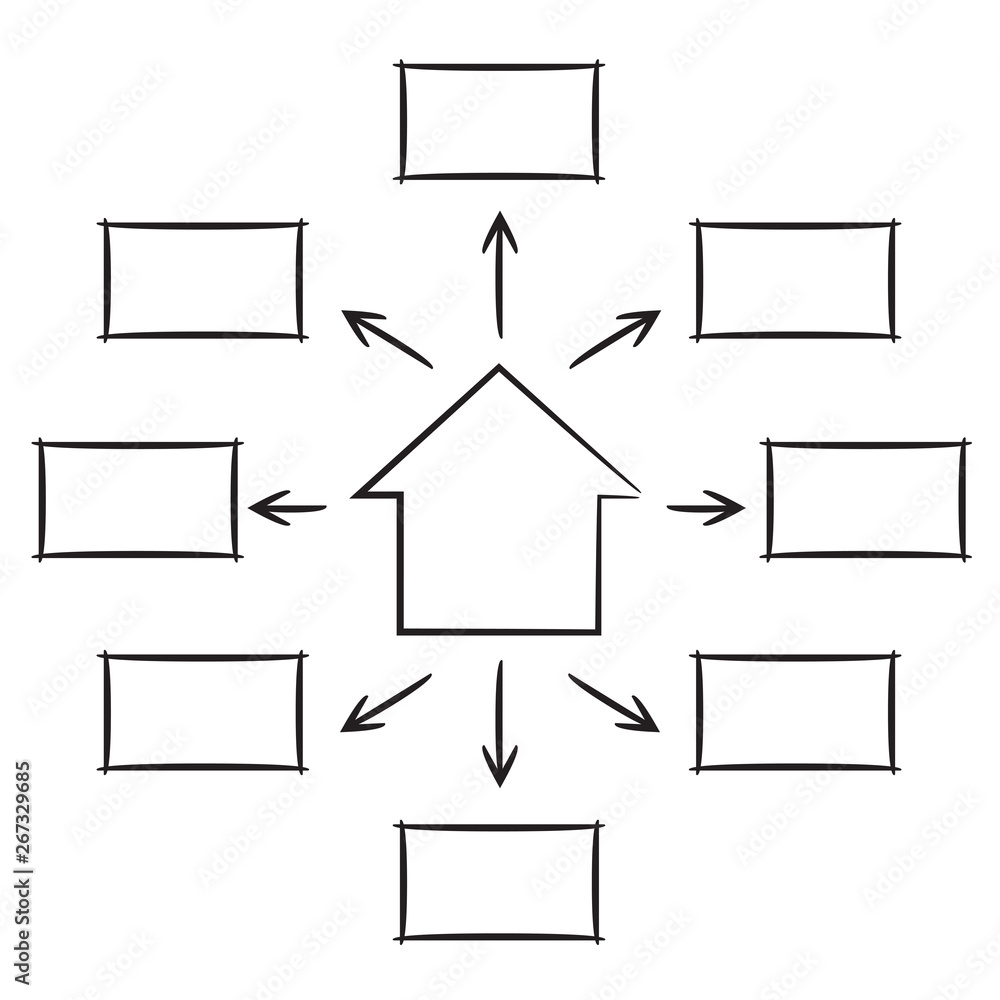 hand drawn home mind mapping diagram template Stock Vector | Adobe Stock