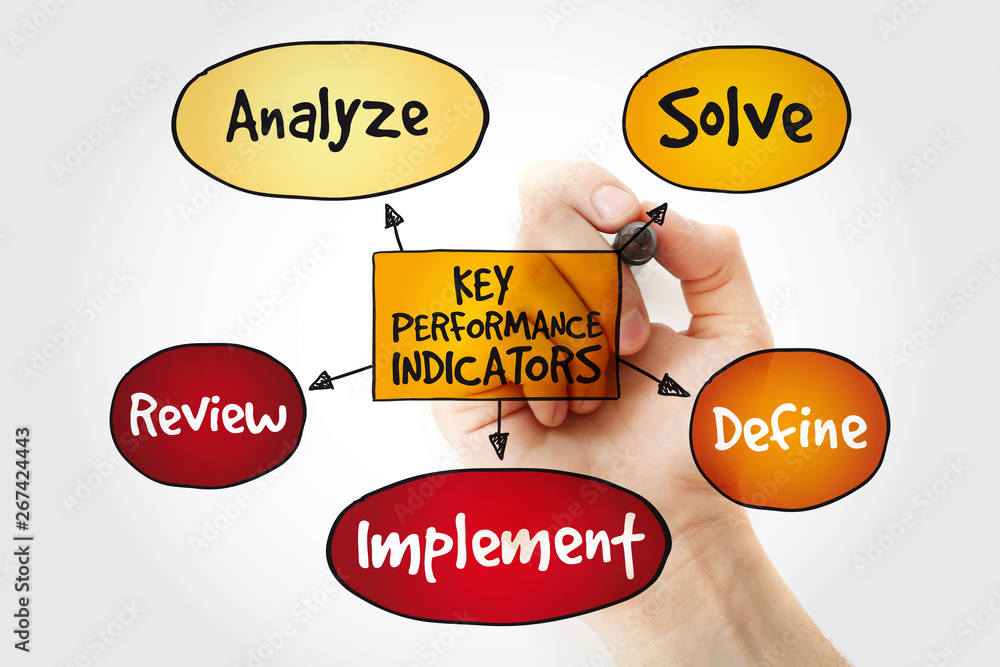 Key performance indicators mind map with marker, business diagram ...