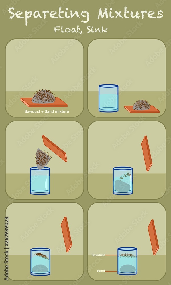 Separation of mixtures. Floating, sinking. Separation of sawdust and ...