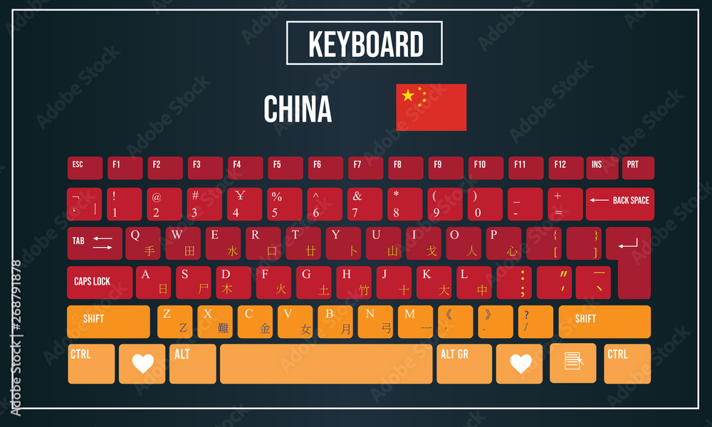 Vector Illustration Computer keyboards layout of China Stock Vector ...
