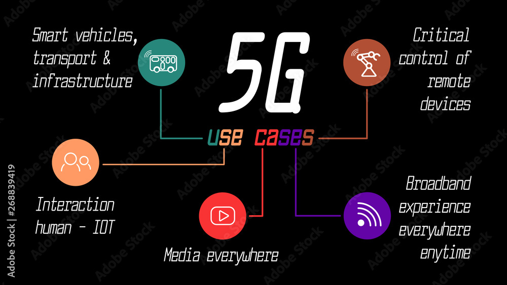 5G use cases. Infographic shows the main directions of new technology ... 5G use cases. Infographic shows the main directions of new technology ...