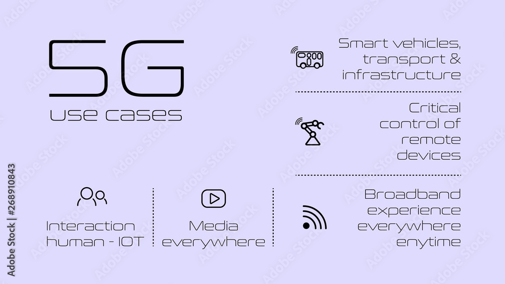 5G use cases. Infographic shows the main directions of new technology ...