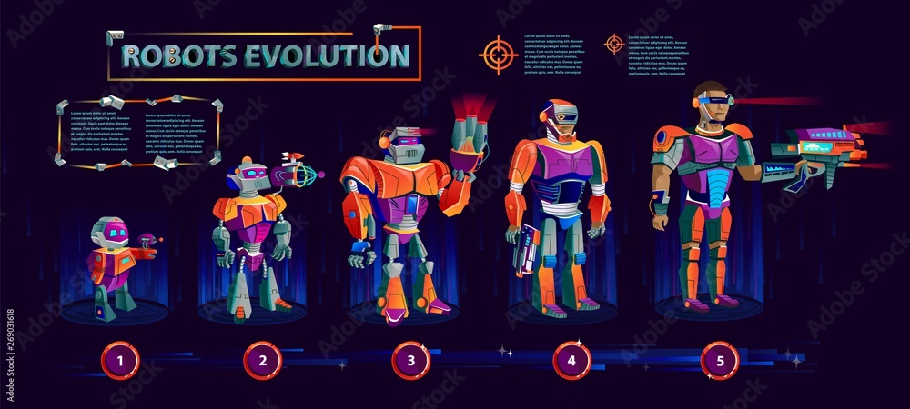 Robots evolution time line, artificial intelligence technological ...