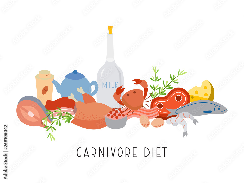 Carnivore Diet - Vector. Carnivore Diet - banner. Carnivore meal set ...