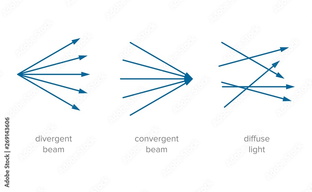 How Many Types Of Beam Light - The Best Picture Of Beam