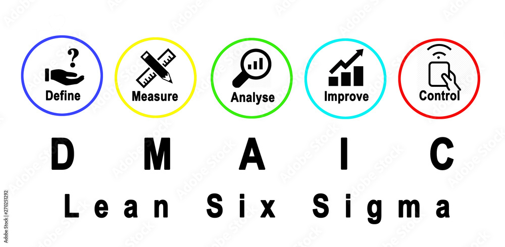 DMAIC: approach to problem solution Stock Illustration | Adobe Stock