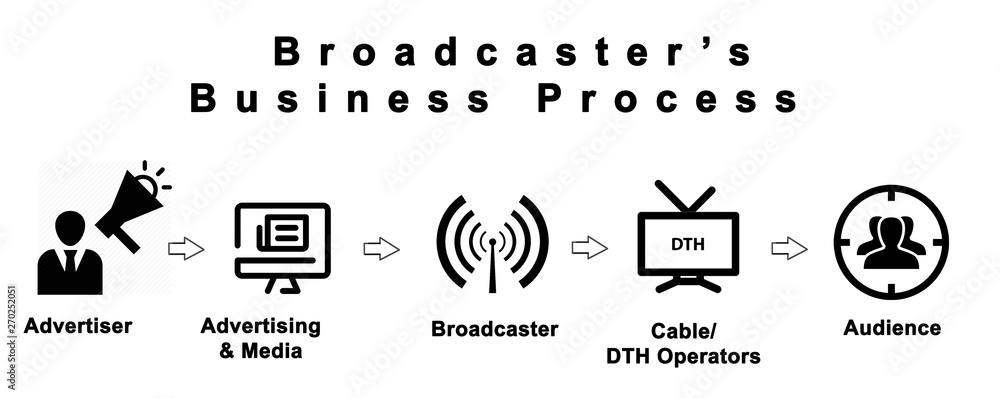 Components of Broadcaster' s Business Process Stock Illustration ...