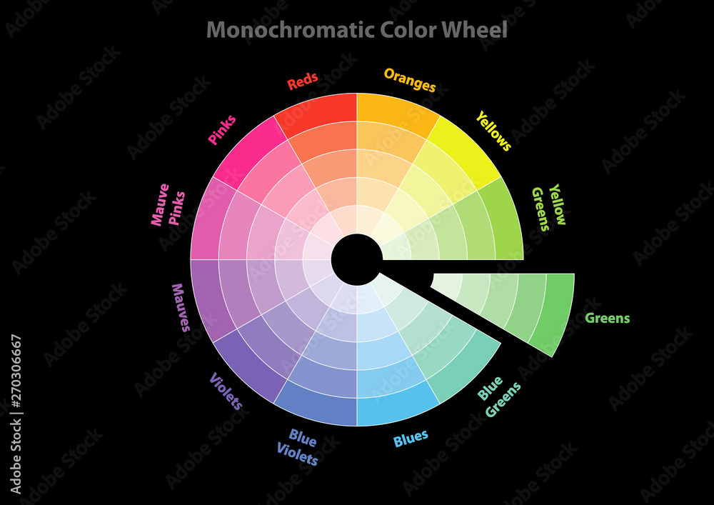 Vetor de monochromatic color wheel, color scheme theory, green color in ...