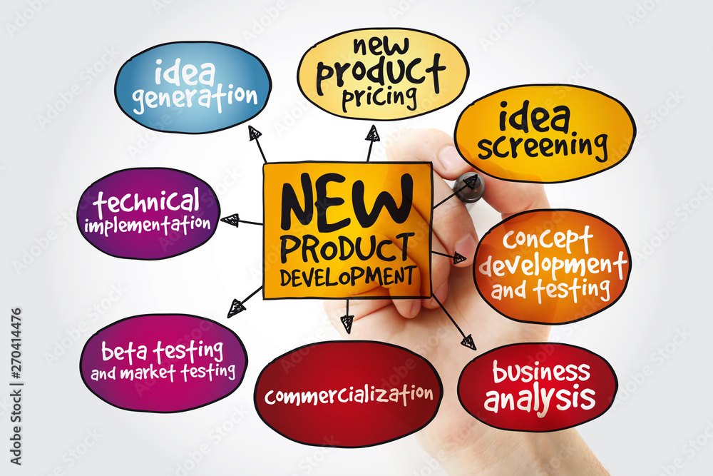 New product development mind map with marker, business concept Stock ...