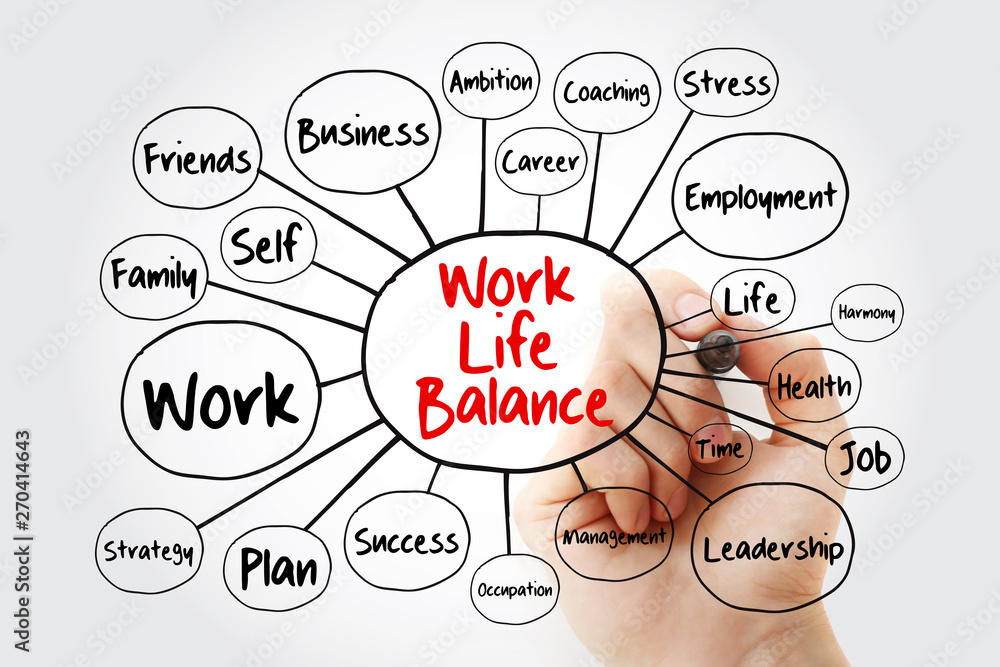Work Life Balance mind map flowchart with marker, business concept for ...