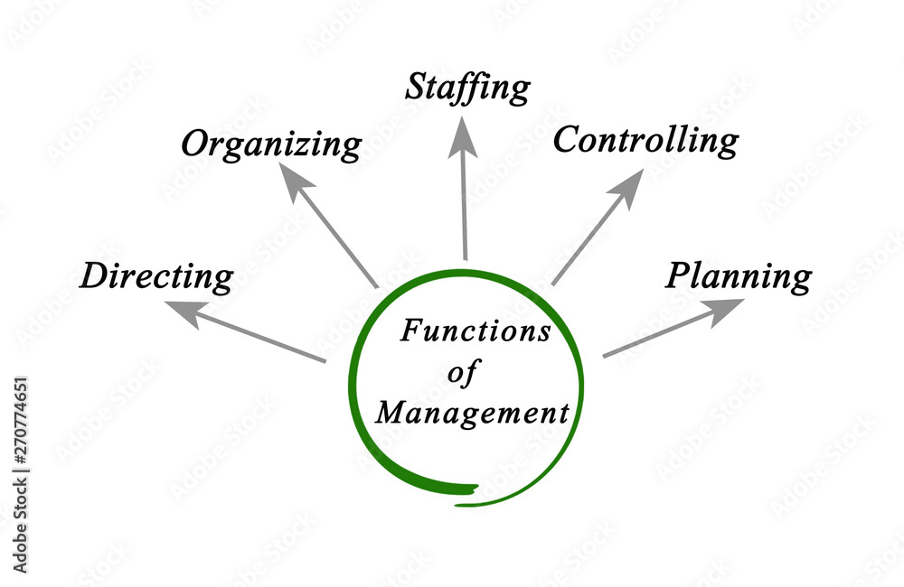 functions of Management Stock Photo | Adobe Stock