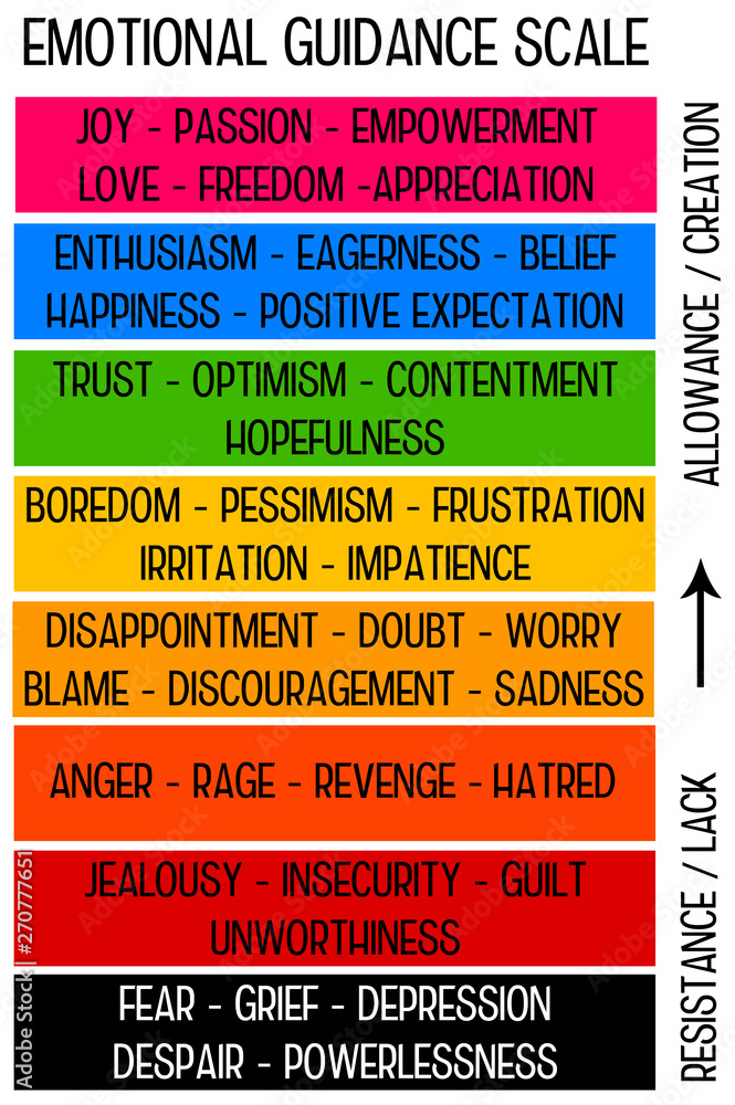 emotions scale Stock Illustration | Adobe Stock