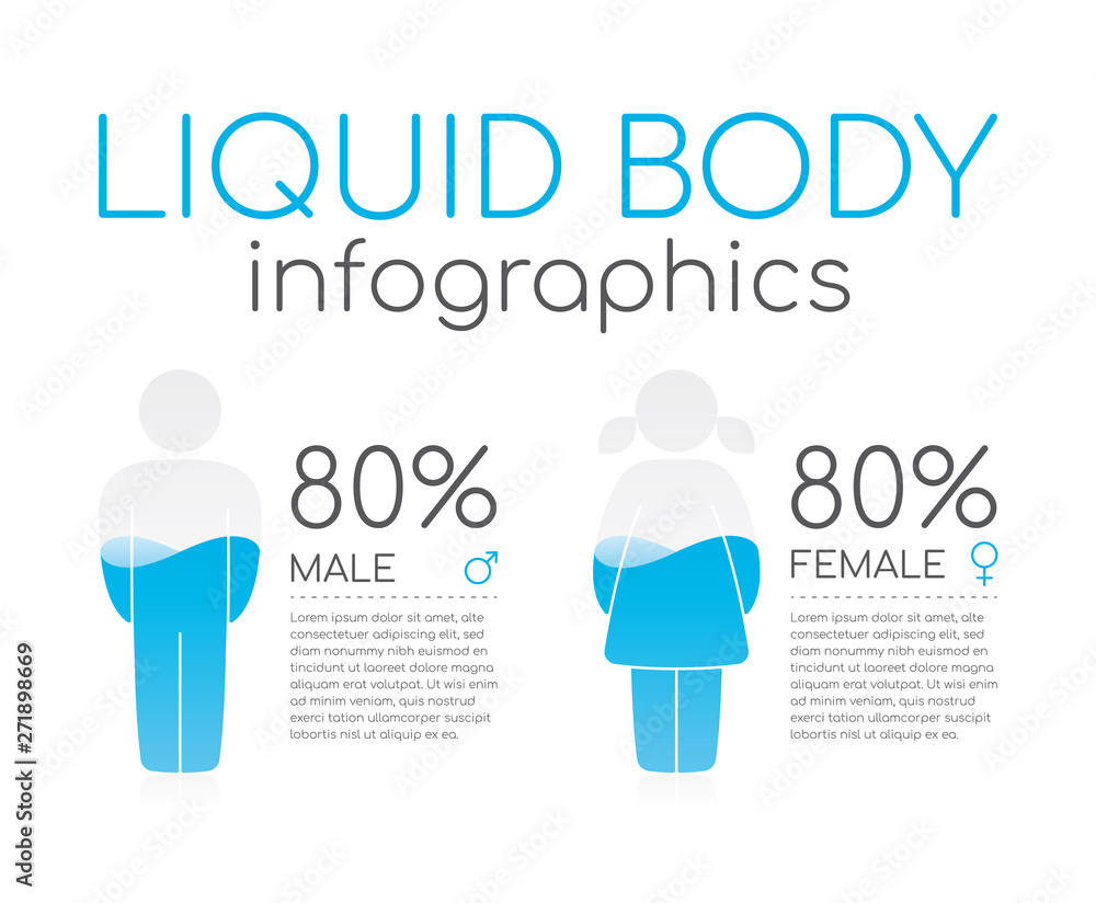 Vector infographics liquid body, figure man and woman as a blue liquid ...