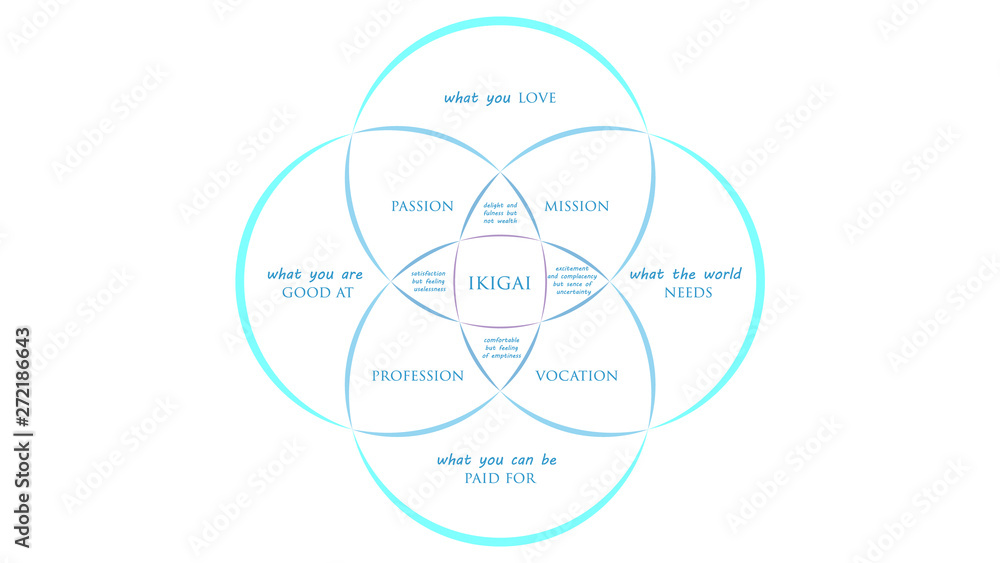 Vetor de Ikigai: The japanese secret to a long and happy life vector ...