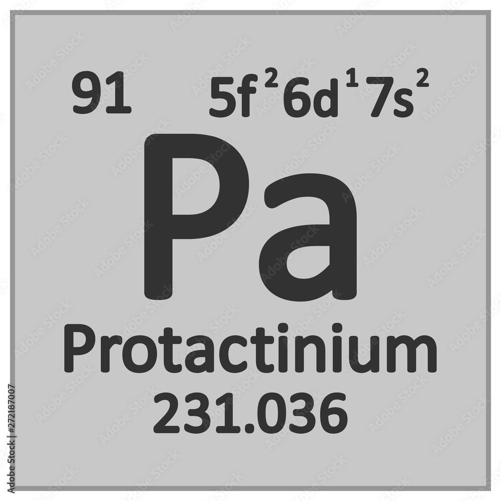 Protactinium Periodic Table