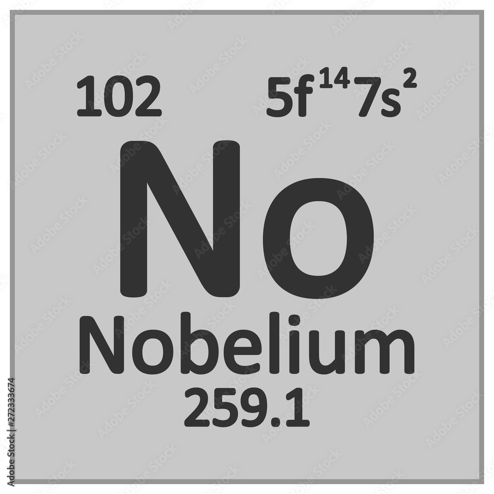 Nobelium Periodic Table
