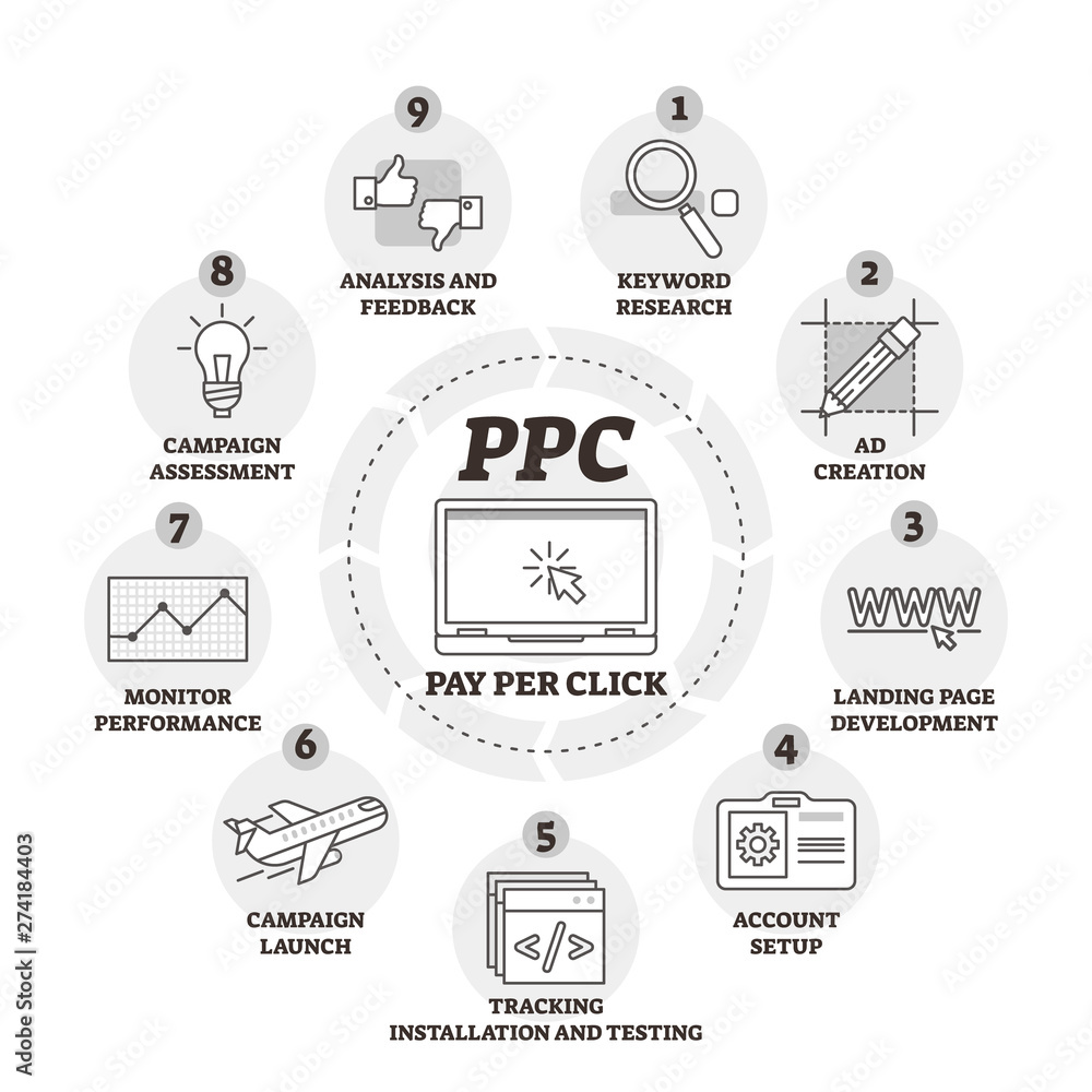 Pay per click or PPC vector illustration. Labeled explanation ...