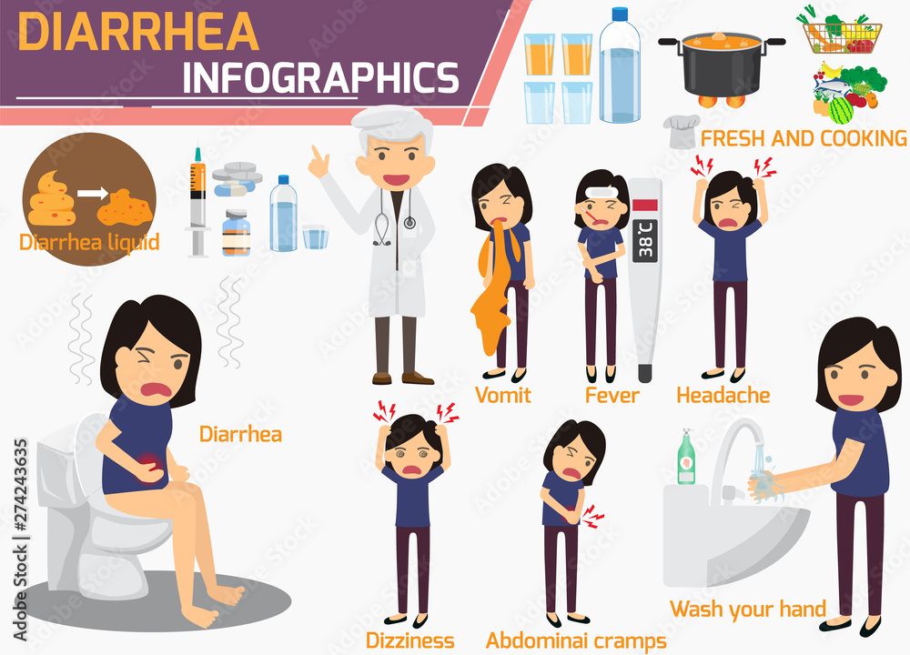 Diarrhea Infographics Problem With Stomach Ache Character In Bathroom diarrhea-infographics-problem-with-stomach-ache-character-in-bathroom