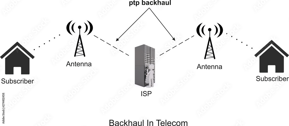 the ISP (Internet Service Provider) is connected to the base stations ...