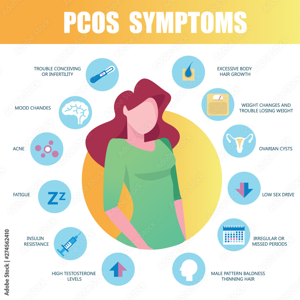 PCOS Symptoms infographic. Detailed vector Infographic. Women Health ...
