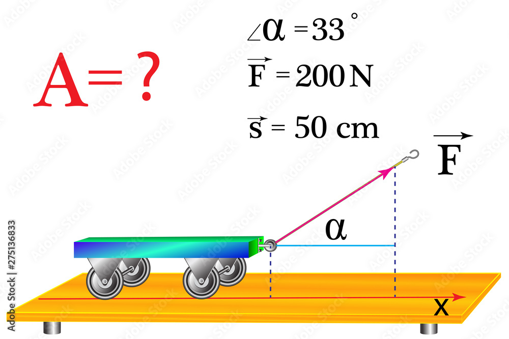 The physical problem, reflecting the work of a constant force acting on ...