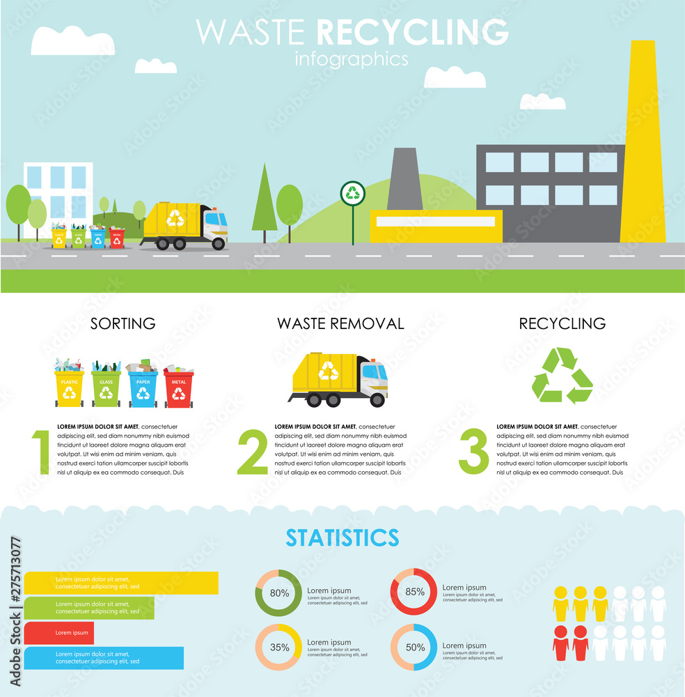 Waste Management Recycling Process