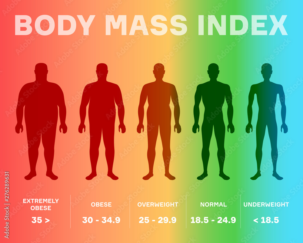 characterizing male silhouettes for different stages of body mass index ...