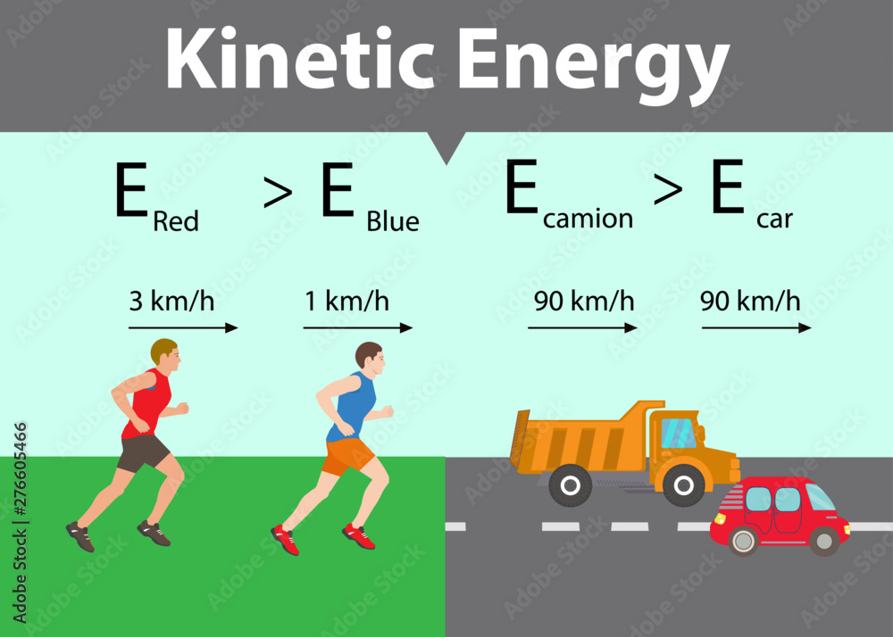 kinetic energy Stock Vector | Adobe Stock