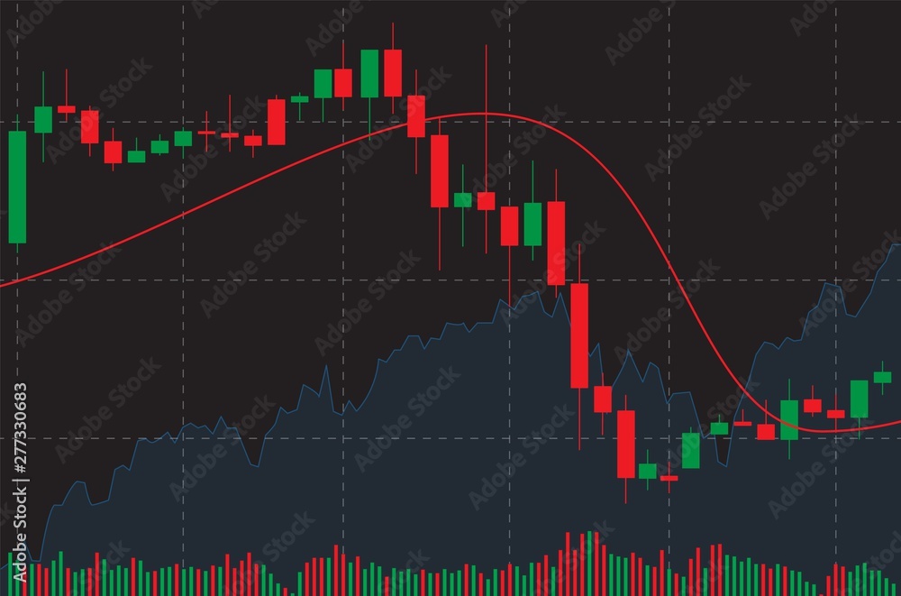 Japanese candlestick red and green chart showing downtrend market on ...