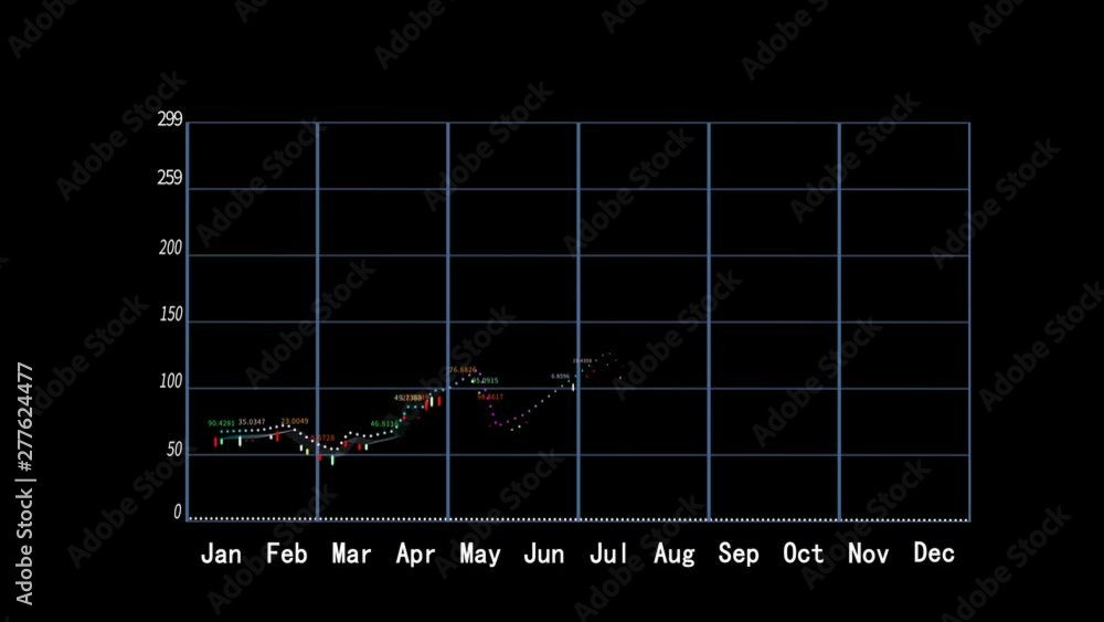 4k Financial data and diagrams showing a steady increase in profits ...