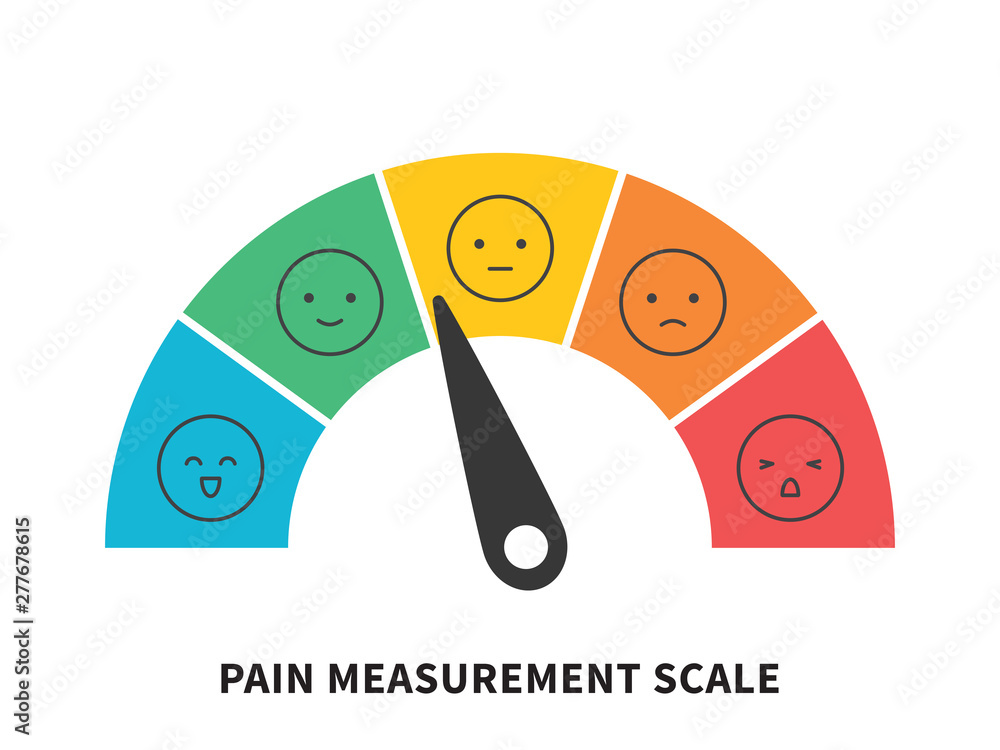 Rating pain scale horizontal gauge measurement assessment level ...