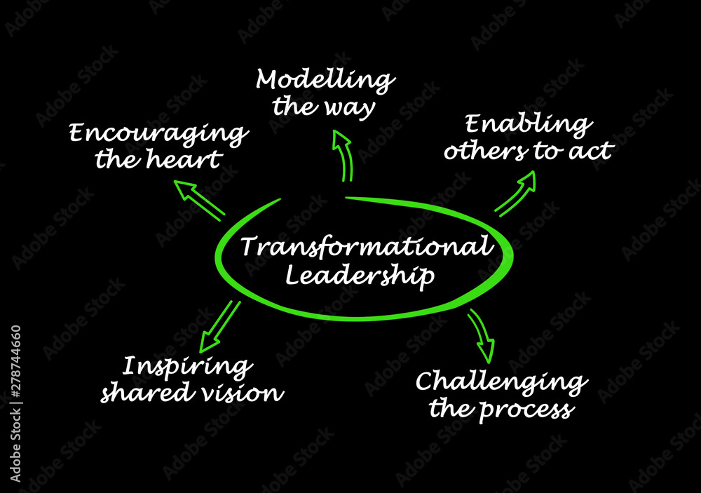 Main Components Of Transformational Leadership - Design Talk