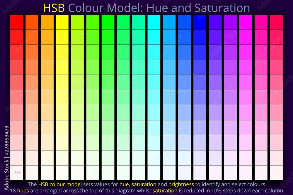 HSB Colour Model - Hue and Saturation - Grid Stock Vector | Adobe Stock