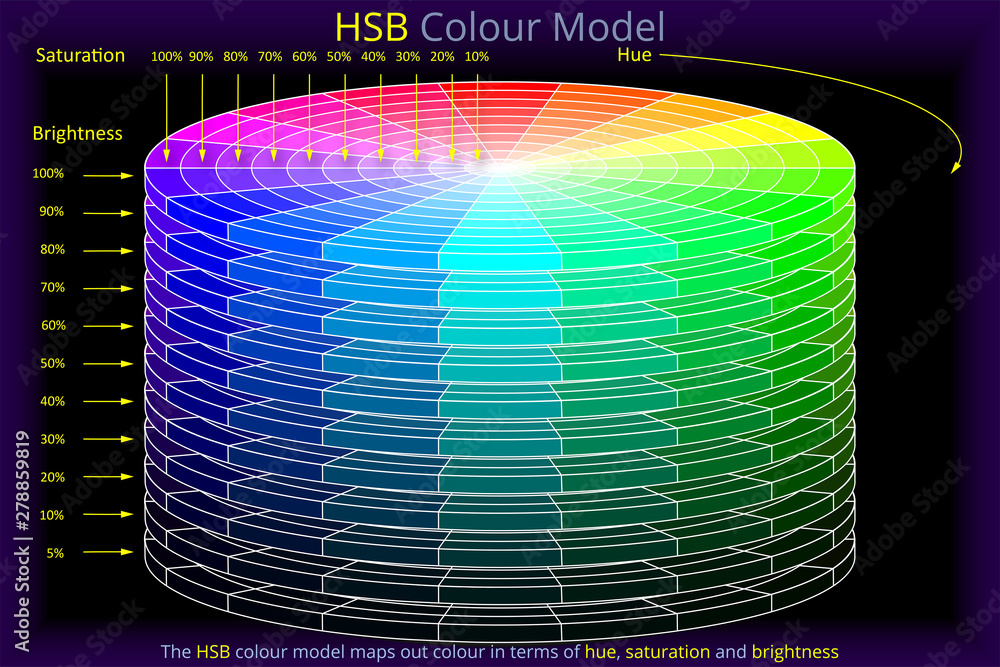 HSB Colour Model - Disks Stock Vector | Adobe Stock