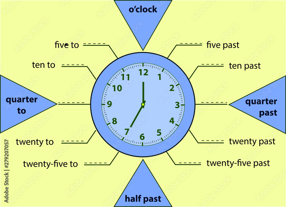 clock education evktor drawing. what time is it. hours of the day. all ...