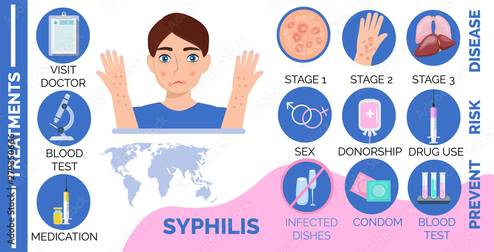 Syphilis disease, consequences, stages infographic for infected human ...