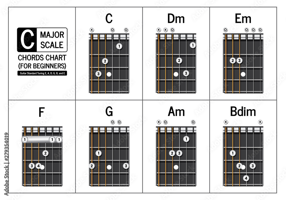 Guitar Chords Chart C Major Coloring Sheets C Major Scale: Fretboard