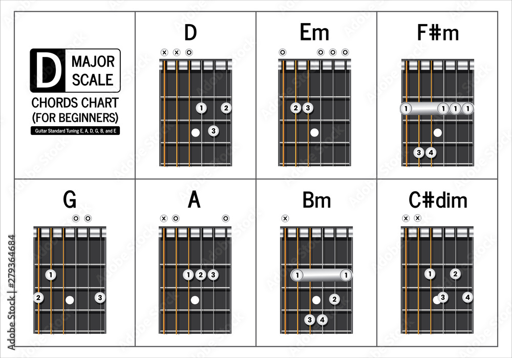 Guitar chord in the key of D major, vector Stock Vector | Adobe Stock