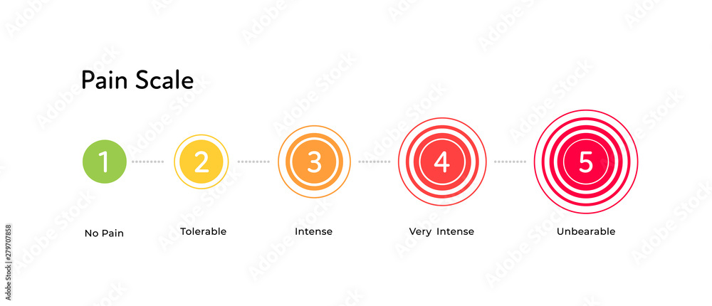 Vector flat horizontal pain scale. Color from green to red circle pain ...