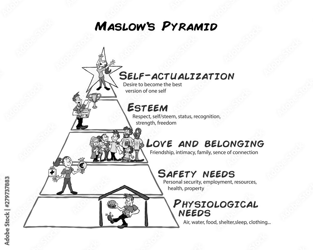 Maslow pyramid of needs black and white Stock Illustration | Adobe Stock