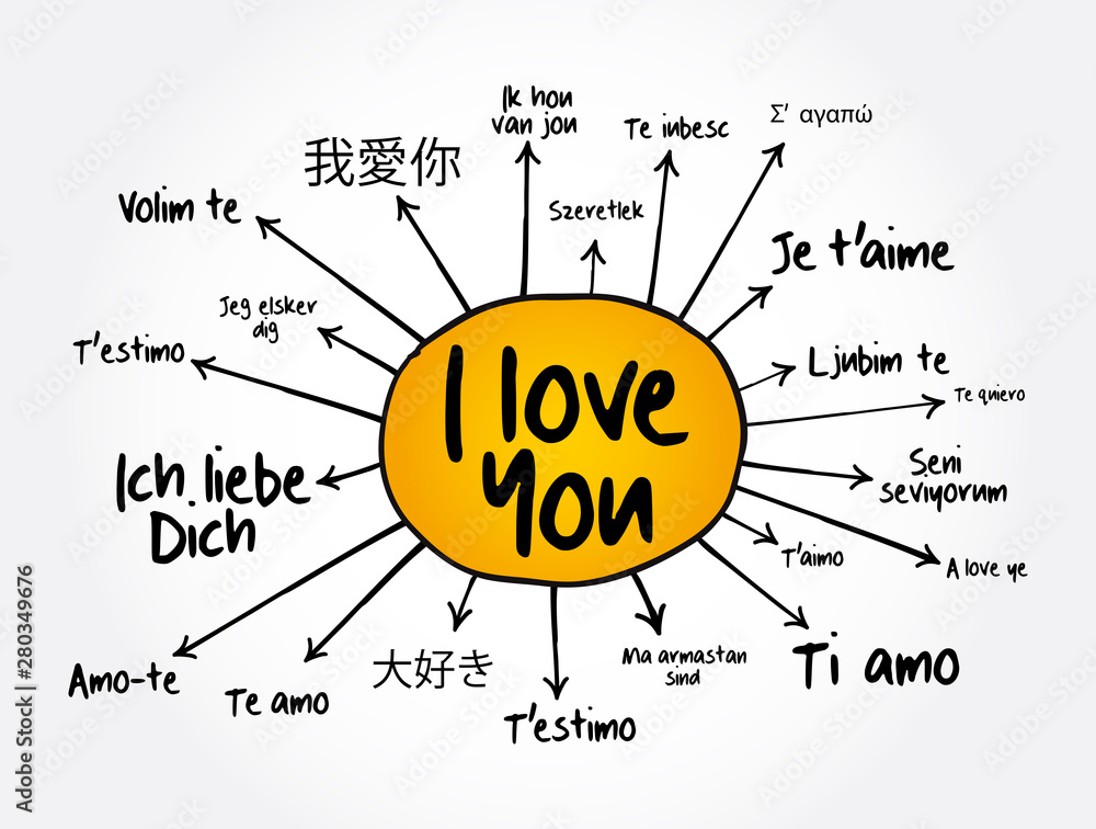 The Words I Love You In Different Languages