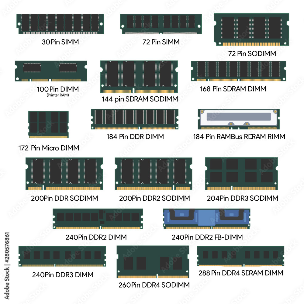 PC RAM Types Random Access Memory Ilustraci n De Stock Adobe Stock